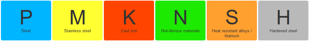 工件材料指南：什么是ISO材料和ISO材料组和分类图表 - 金博188官方网址,188app.us,188金宝搏官网登录网址