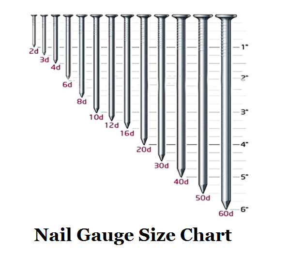 What is Helix Angle & How to Calculate It - Helix Angle vs Lead Angle ...